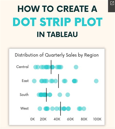 How To Create A Dot Strip Plot In Tableau Tableau Training
