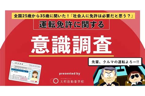 社会人に免許は必要だと思う 25歳から35歳の運転免許に関する意識調査結果を発表 業界先取り業界ニュース自動車ニュース2024国産
