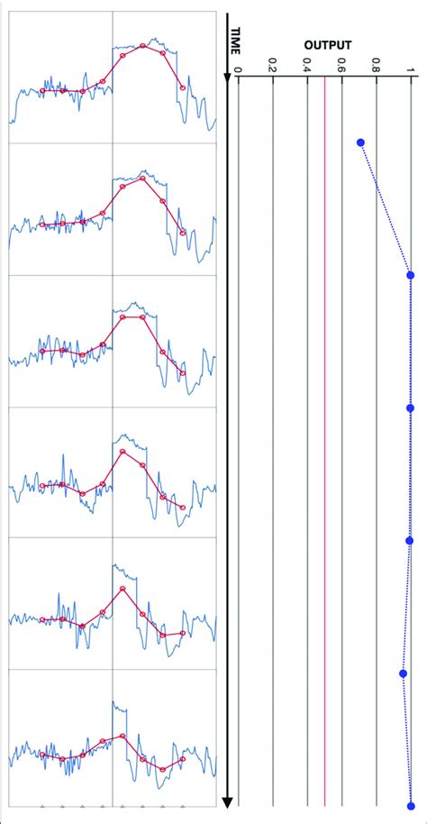 model input output relation illustrated a time series of input