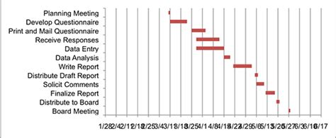 How To Make A Gantt Chart Kaleido Analytics
