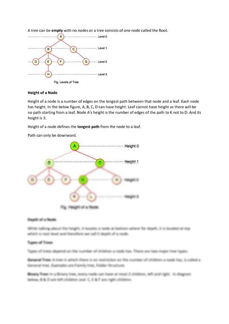 Solution Trees And Types Of Trees Data Structure Software Engineering
