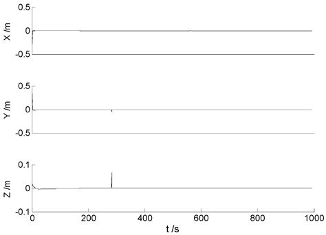 A Multi Gnssimu Data Fusion Algorithm Based On The Mixed Norms For Land Vehicle Applications