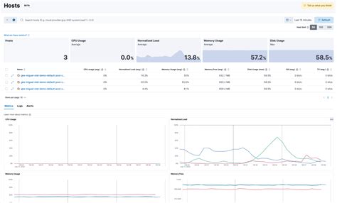 Elastic Observability 8 15 Ai Assistant Otel And Log Quality Enhancements Elastic Blog