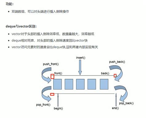 C学习 第七stl 基础算法与竞赛第7章 C与stl基础三队列以及优先队列的应用 Csdn博客 C学习 第七stl 基础算法与竞赛第7章 C与stl基础三队列以及优先队列的应用 Csdn博客