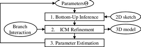 The Framework Of Markov Tree Inference Download Scientific Diagram