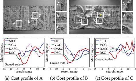 Figure 1 From Dense Cross Modal Correspondence Estimation With The Deep