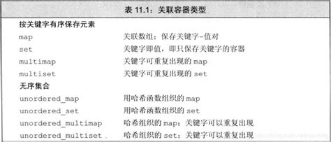 找众数 C＜map＞7 4 众数 分数 5 作者 小黑 单位 临沂大学 给出若干个正整数请找出出现次数最多 Csdn博客