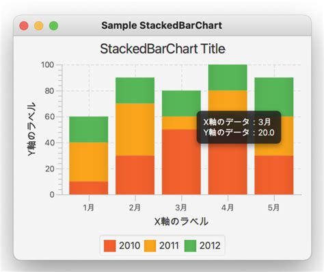JavaFX積み上げ棒グラフを作成表示する方法StackedBarChart kitanote