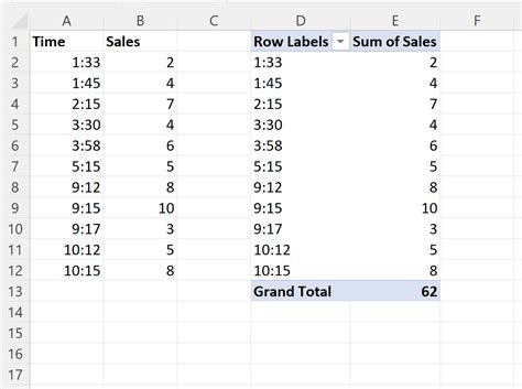 How To Group Data By Hour In Excel