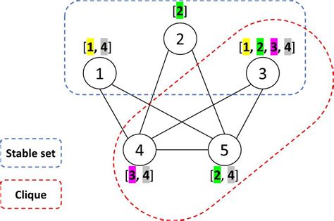 Ahmed Khassiba On Linkedin An Efficient Backtracking Heuristic For The Resource Allocation Problem