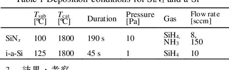 Influence Of Flash Lamp Annealing On The Passivation Properties Of Sin X C Si A Si Structures