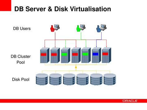 Ppt Distributed Data Management Powerpoint Presentation Free Download Id6223276