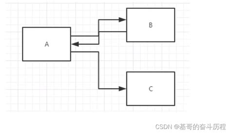 response重定向 java response 不改变url csdn博客