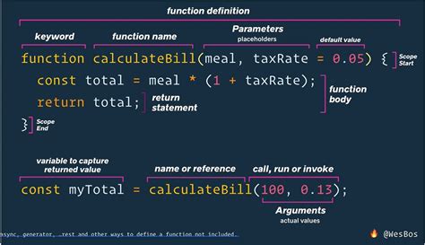 Javascript Notes