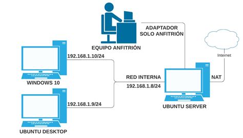 SAMBA AD DC WINDOWS 10