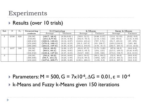 Ppt A New Gravitational Clustering Algorithm Powerpoint Presentation