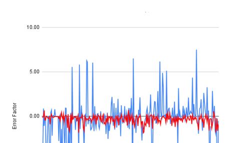 The State Of Analog And Mixed Signal Design Talent In Planet Analog