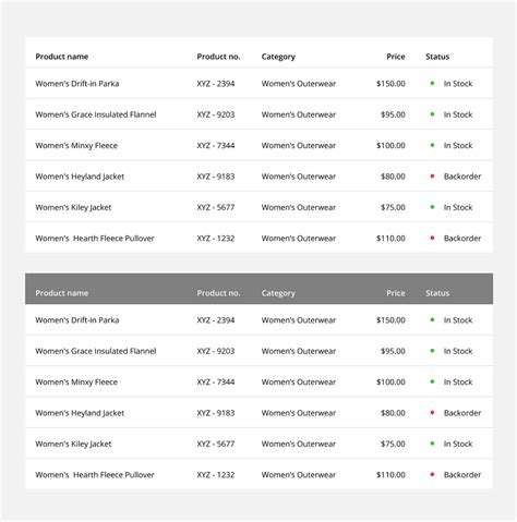 Ui 디자인 가이드 2 데이터 테이블 디자인 가이드 Digital Insight 디지털 인사이트