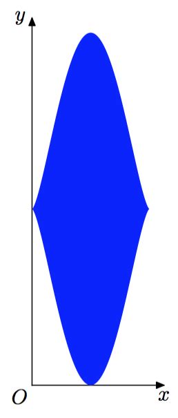 Tikz Pgf Plotting A Closed Parametric Curve And Shading The Area Inside It Tex Latex Stack