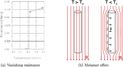 Figure 11 From Oxygen Isotope Effect In High Temperature Superconductors Semantic Scholar