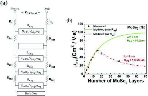 A A Resistor Network Model And The General Topology For Our Noise Download Scientific Diagram