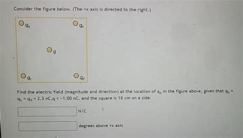 Solved Consider The Figure Below The X Axis Is Directed Chegg Com