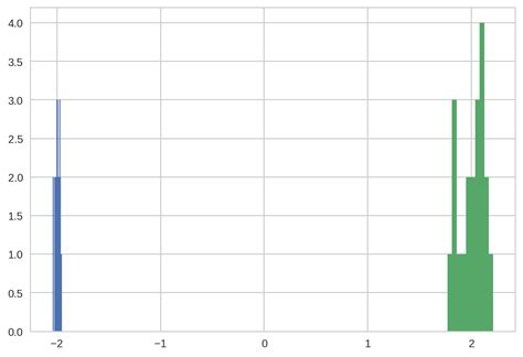 Pybroom Example Multiple Datasets Minimize — Pybroom 03dev0