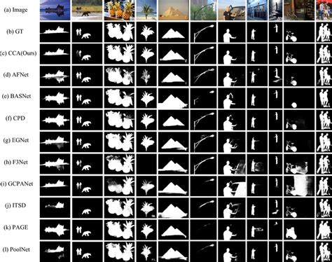 Qualitative Comparison Of The Proposed Model With Other Download