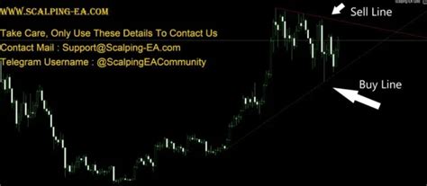 Scalping Ea Indices Mt4 Fxproea Best Automated Scalping Robot For Stock Indices On Metatrader 4