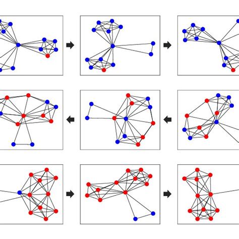 The Example Of The Edit Path Generated By Epic On The Imdb Binary Dataset Download Scientific