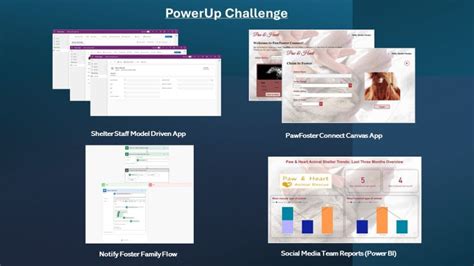 My Journey And Accomplishments With Microsoft Power Up Vandan Pandya Posted On The Topic