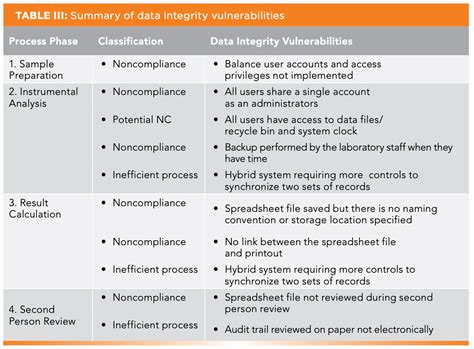 Can We Simplify Data Process Mapping