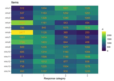 R Rasch Etc Whats In A Latent Trait Score