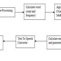 Workflow Of The System Download Scientific Diagram