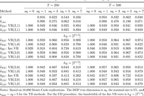 Table 2 From Inference On Common Trends In Functional Time Series