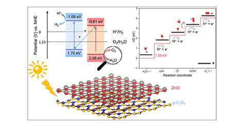 Computational Design Of A Strain Induced 2d2d G C3n4zno S Scheme