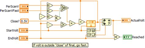 Solved Selecting The Right Sub Vi Execution Mode Ni Community