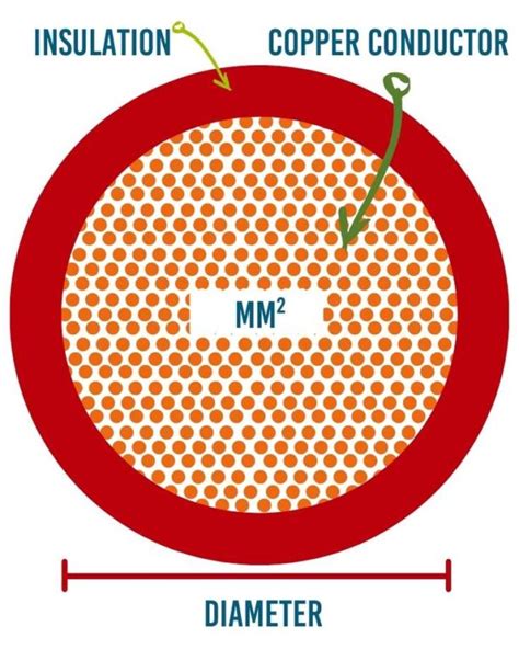 Wire Size Calculator Electrical Wire Gauge Calculator For DC Circuits
