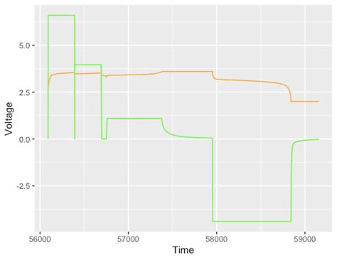 Dual Y Axessecondary Axis In Ggplot