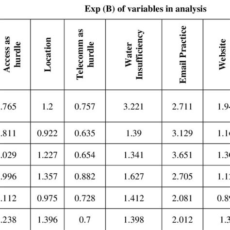 Aiops Platform Gartner Download Scientific Diagram