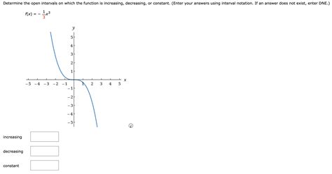 Solved Determine The Open Intervals On Which The Function Is
