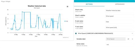 Ubidots On Linkedin 🎨 Creating Custom Widgets Was Already Possible