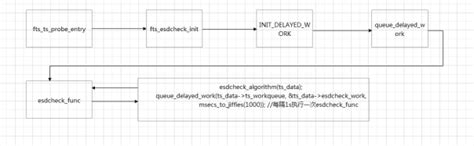 Touchpanel Esdcheckesd Check Csdn博客