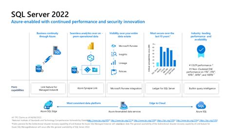 Microsoft Releases Sql Server 2022 Flagship Database Unites On