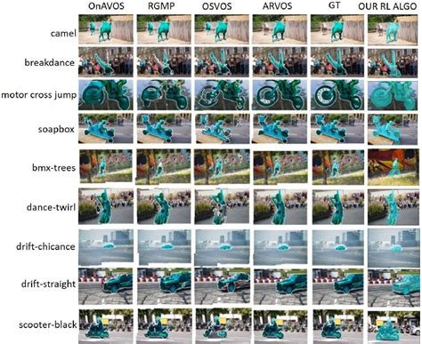 Figure 6 From A Reinforcement Learning Based Adaptive Roi Generation