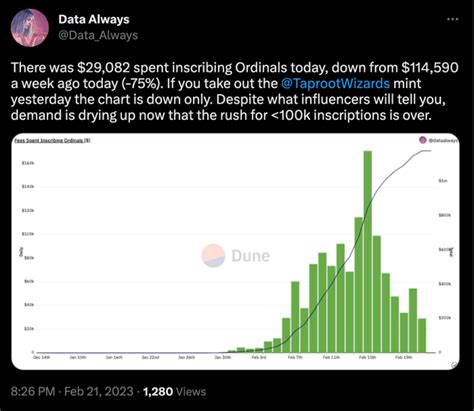 Ordinal Concerns Bitcoin Decentralization And Block Space Bitcoin Magazine Bitcoin News