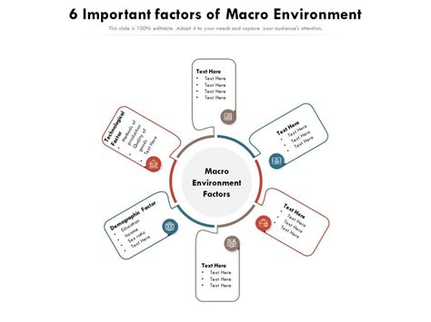 6 Important Factors Of Macro Environment Presentation Graphics Presentation Powerpoint