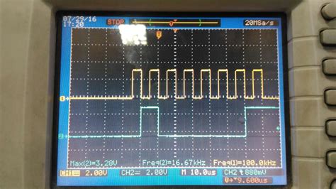 Spi Clock Synchronization Issue And Inconsistency With Data Output Wi