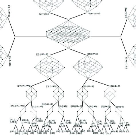 Multi Bb Branch And Bound Tree Scheme Download Scientific Diagram