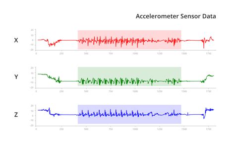 lstm neural network for accelerometer data processing azoft